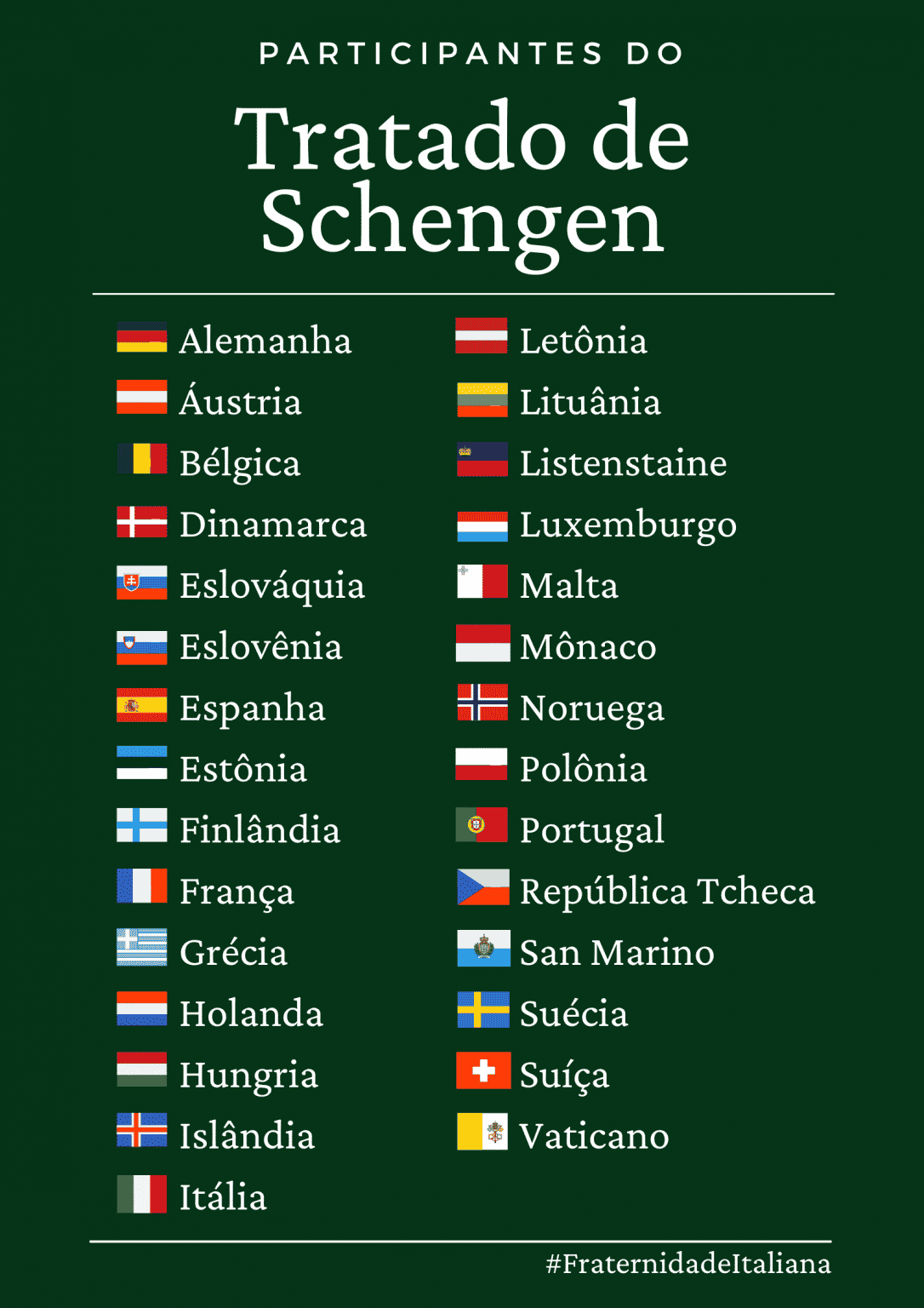 Tratado de Schengen e ETIAS - Fraternidade Italiana